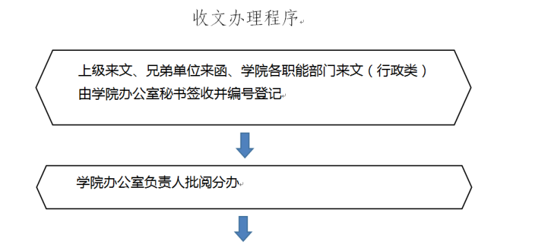 收文办理流程 办事指南 党委行政办公室发展规划办公室